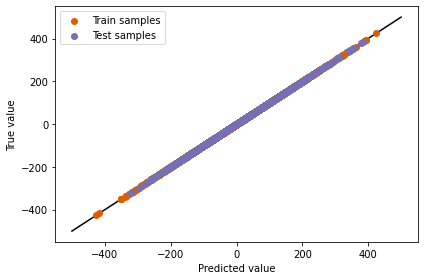 AutoML | AutoSklearn的基本分类、回归、多输出回归和多标签分类数据集的使用示例_automl 回归任务-CSDN博客