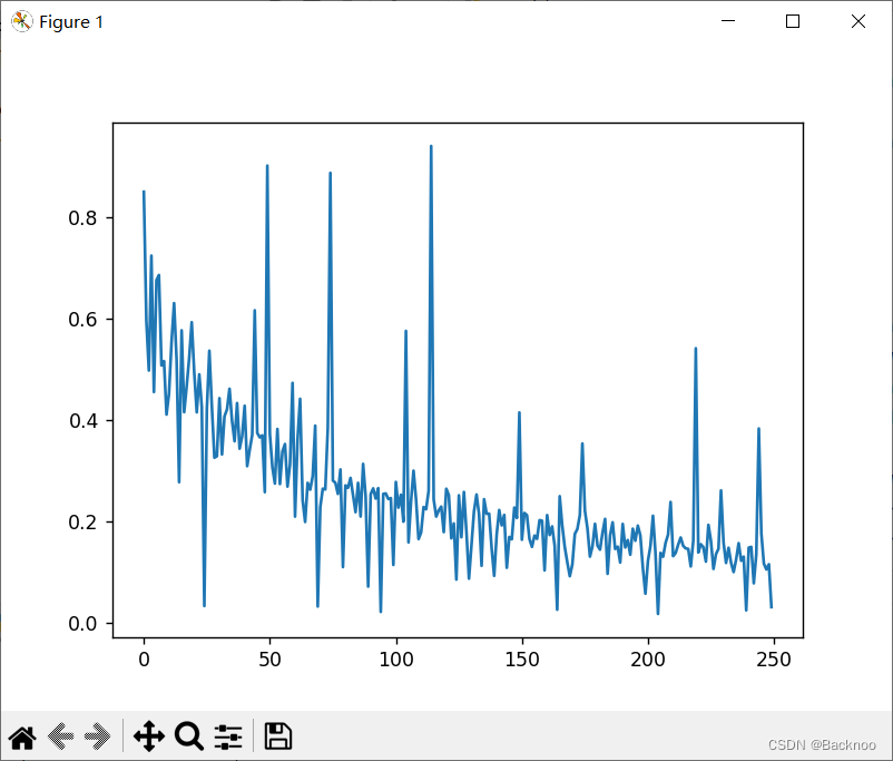 PaddlePaddle安装和使用Python和NumPy构建神经网络模型_python 3.11 paddlepaddle_Backnoo的博客-CSDN博客