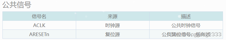(UVM验证学习14) AXI总线协议_axi_ram的uvm验证-CSDN博客