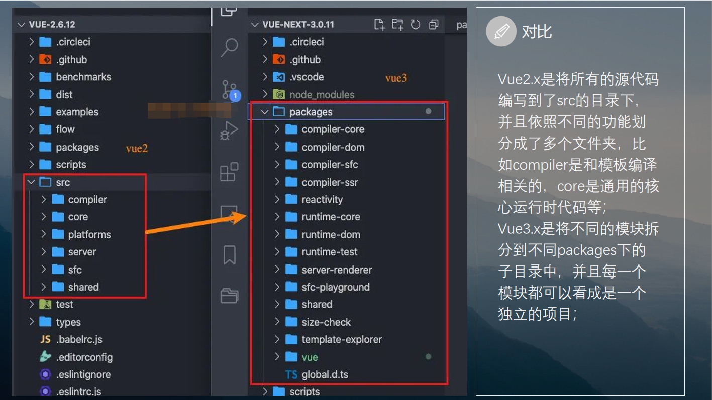 Vue3个人学习进度（ppt版） Vue3 Ppt Csdn博客