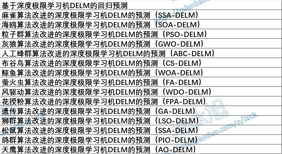 基于深度极限学习机DELM的回归预测_delm回归预测-CSDN博客