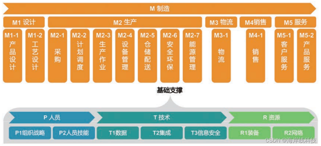 [案例分享] CMMM模型案例全解读_对cmmm的理解-CSDN博客