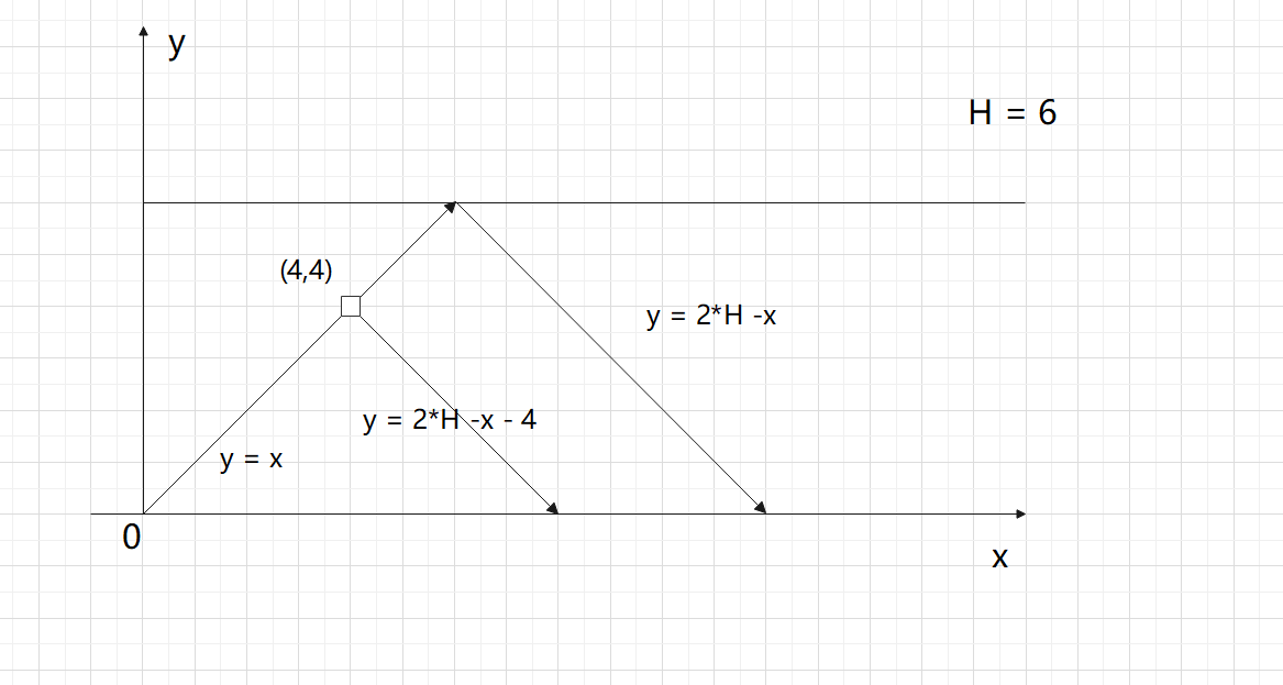 2021acm-icpc区域赛(南京)补题笔记_oops, it's yesterday twice more-CSDN博客