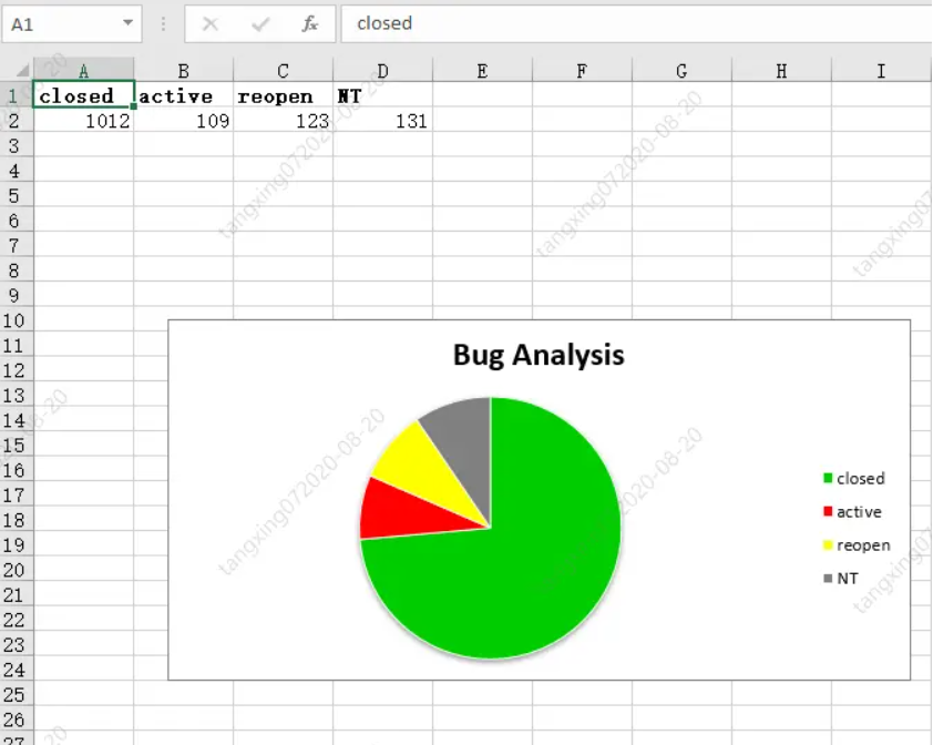 快看看用python生成excel炫酷图表，不然你就out了python Excel 图表 Csdn博客eow 2614