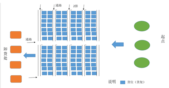 多agv系统调度的MATLAB仿真_多agv调度 matlab-CSDN博客