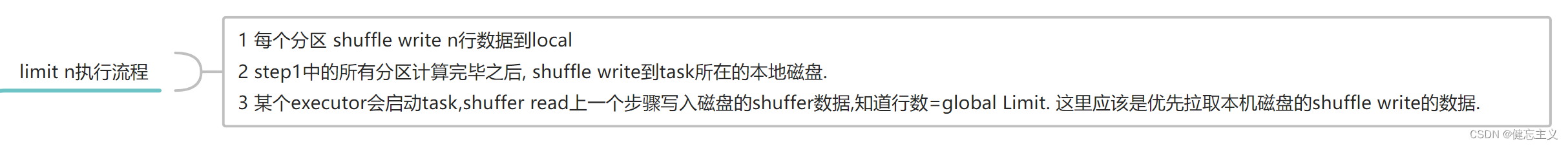 spark sql limit 和分区个数 关系 localLimit GlobalLimit-CSDN博客
