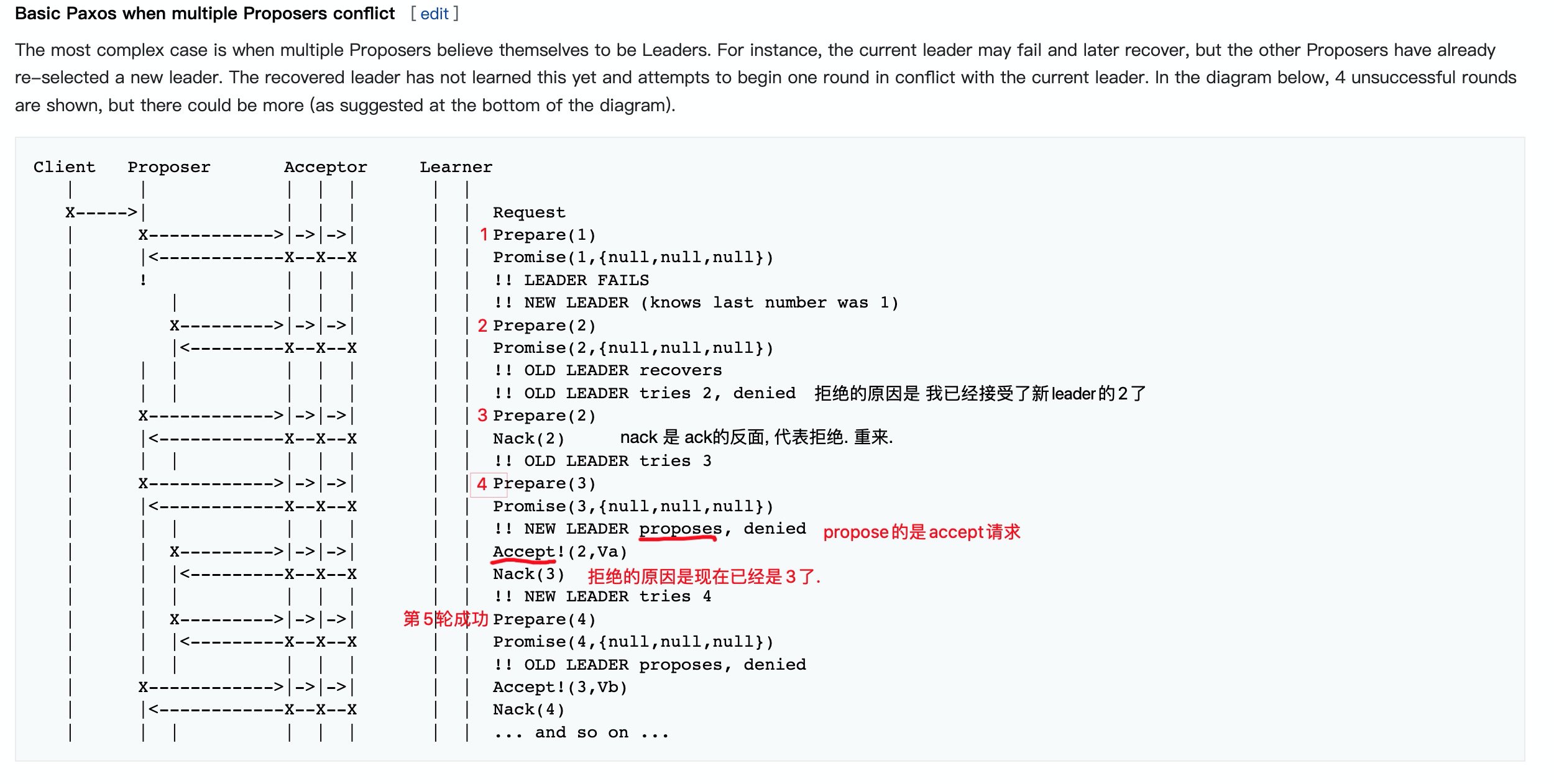 Paxos Made Simple【中文翻译注解】-CSDN博客