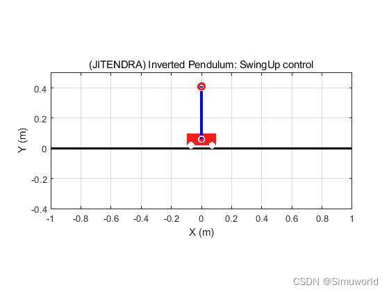 基于LQR控制算法的倒立摆控制系统matlab仿真_lqr仿真 matlab-CSDN博客