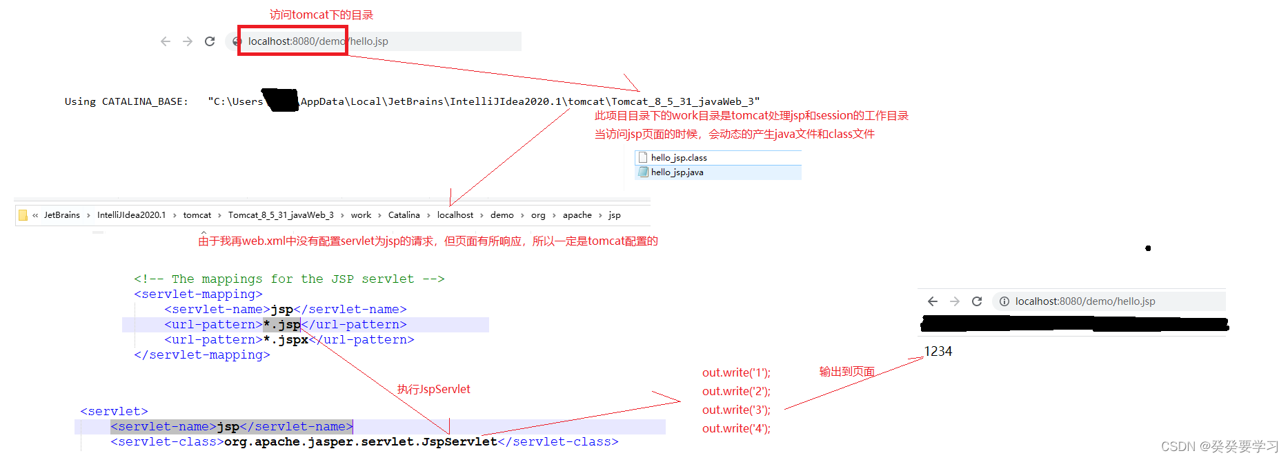 JavaWeb基础--jsp&el&jstl_web eljj-CSDN博客
