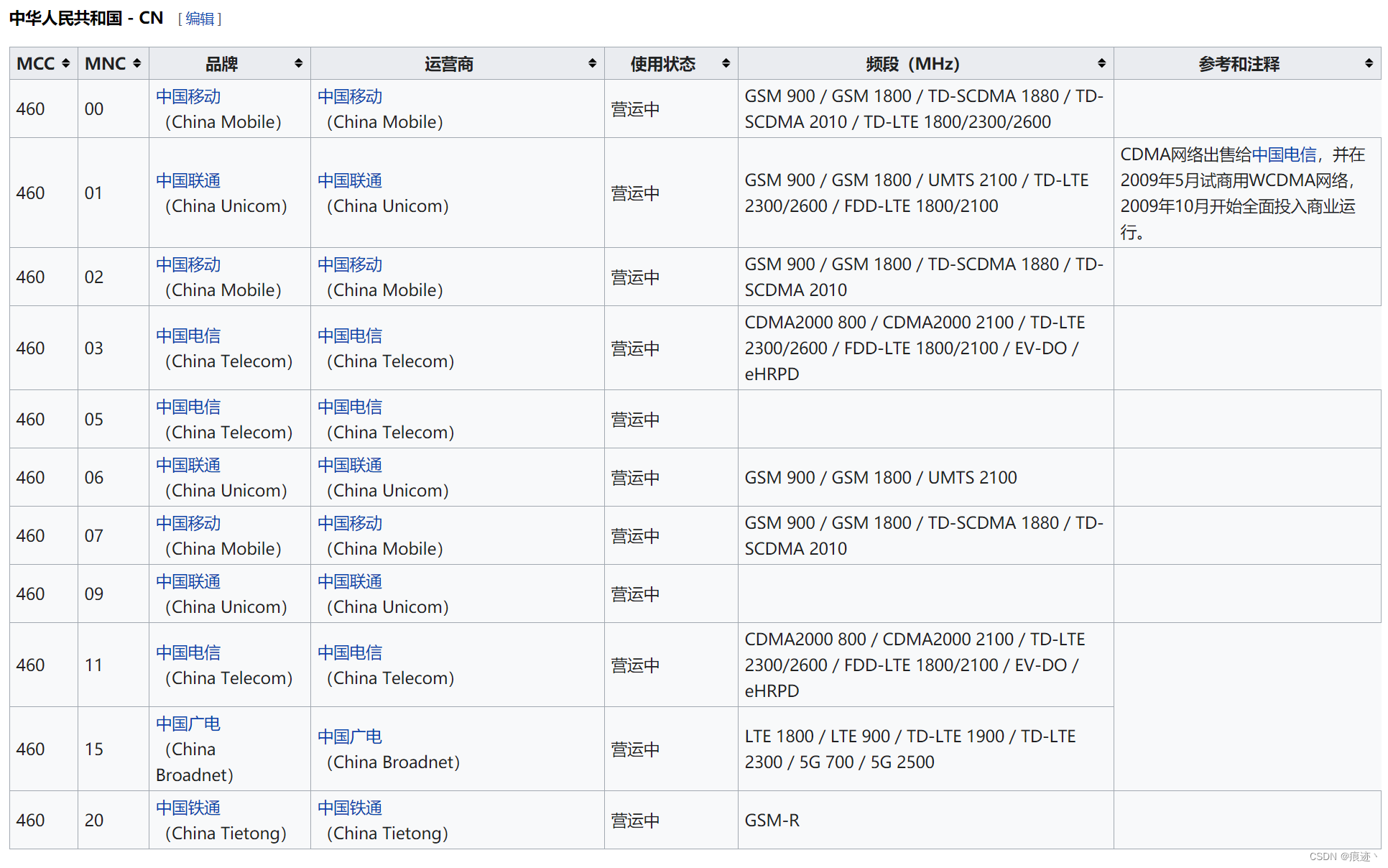 介绍一种Android 平台 不需要获取imei imsi 无权限就能获取手机运营商的方法_android 获取 手机 imei 不获取权限 ...