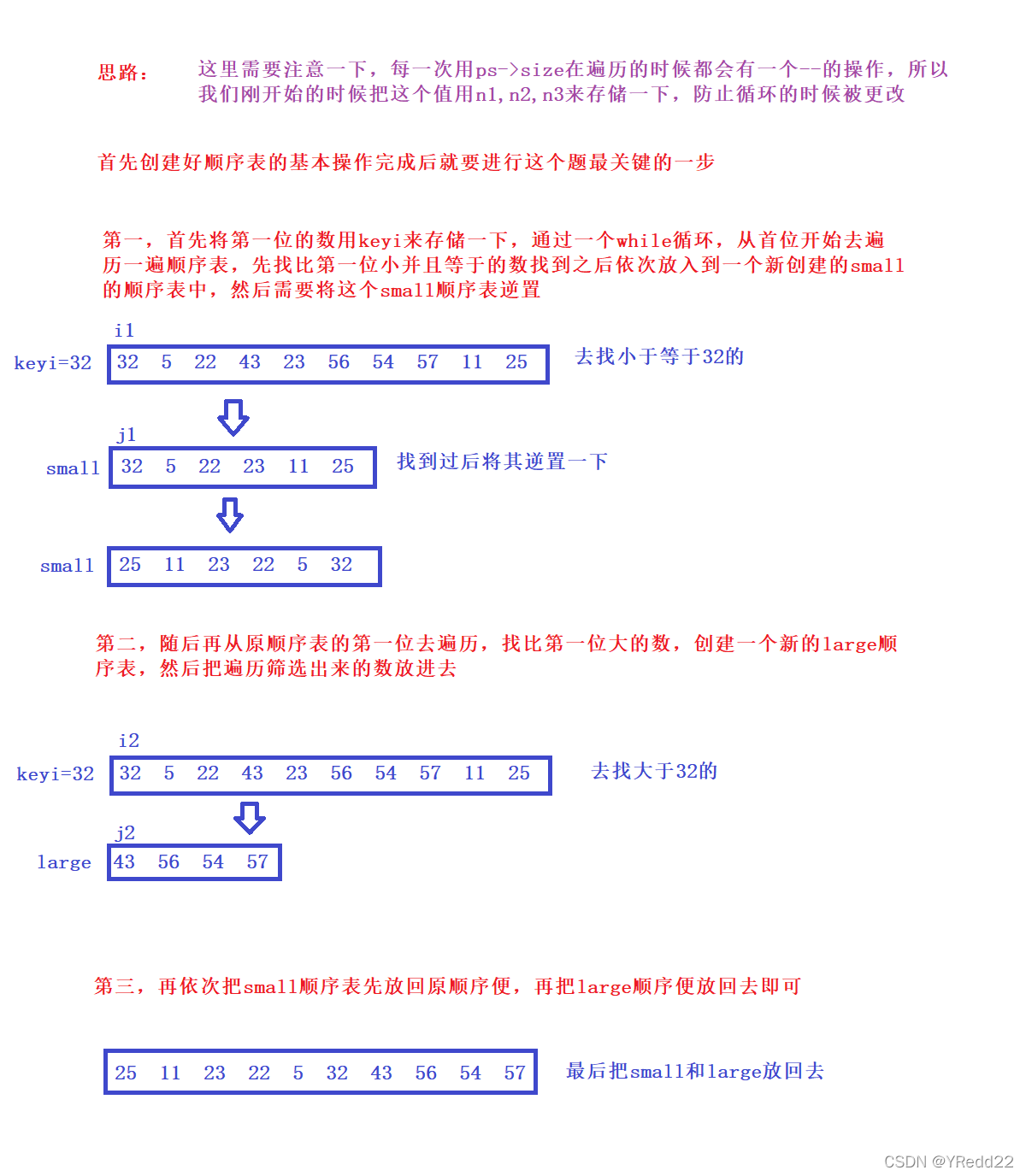 数据结构之swustoj1102 顺序表上数据的划分问题的实现 Include Include Define N 100 Csdn博客