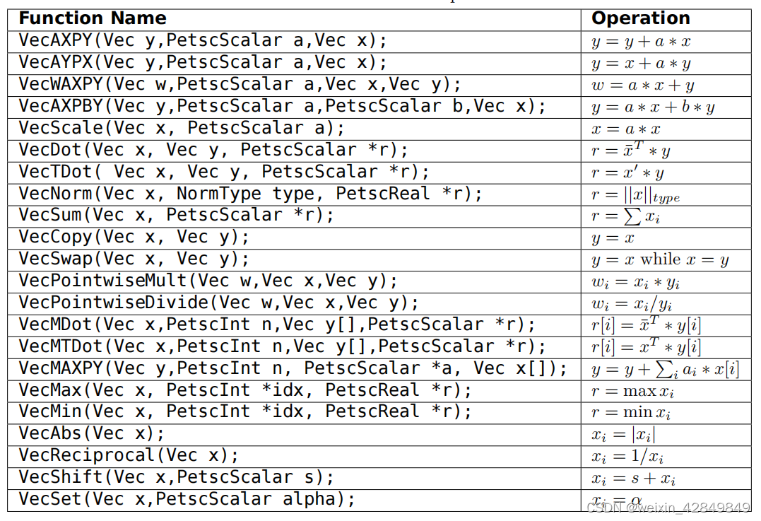 PETSc核心类型对象使用_petsc如何输出向量的值-CSDN博客