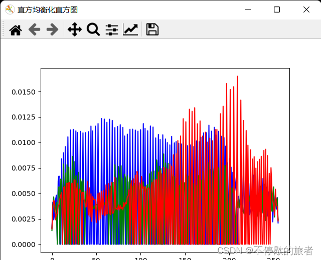 图像直方图均衡方法python和matlab实现代码图像均值策略代码python Csdn博客