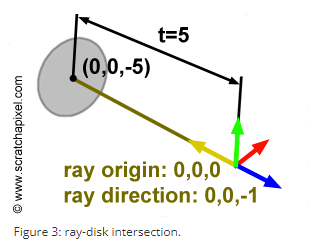 Ray-Tracing: Generating Camera Rays(翻译)-CSDN博客