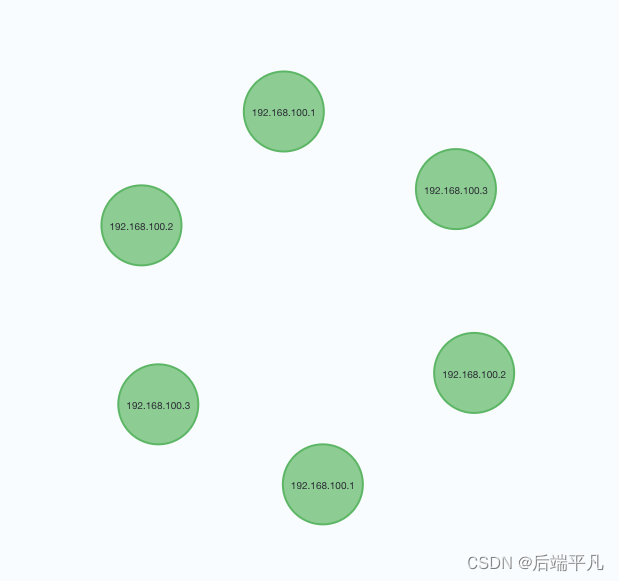 Java调用neo4j常用方式java Neo4j Csdn博客 5496