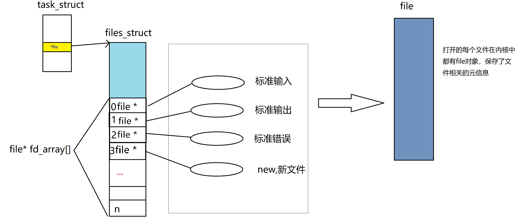[OS-Linux]详解Linux的基础IO (1) ------- 文件描述符fd_open文件后,通过fd拿到文件计数器-CSDN博客