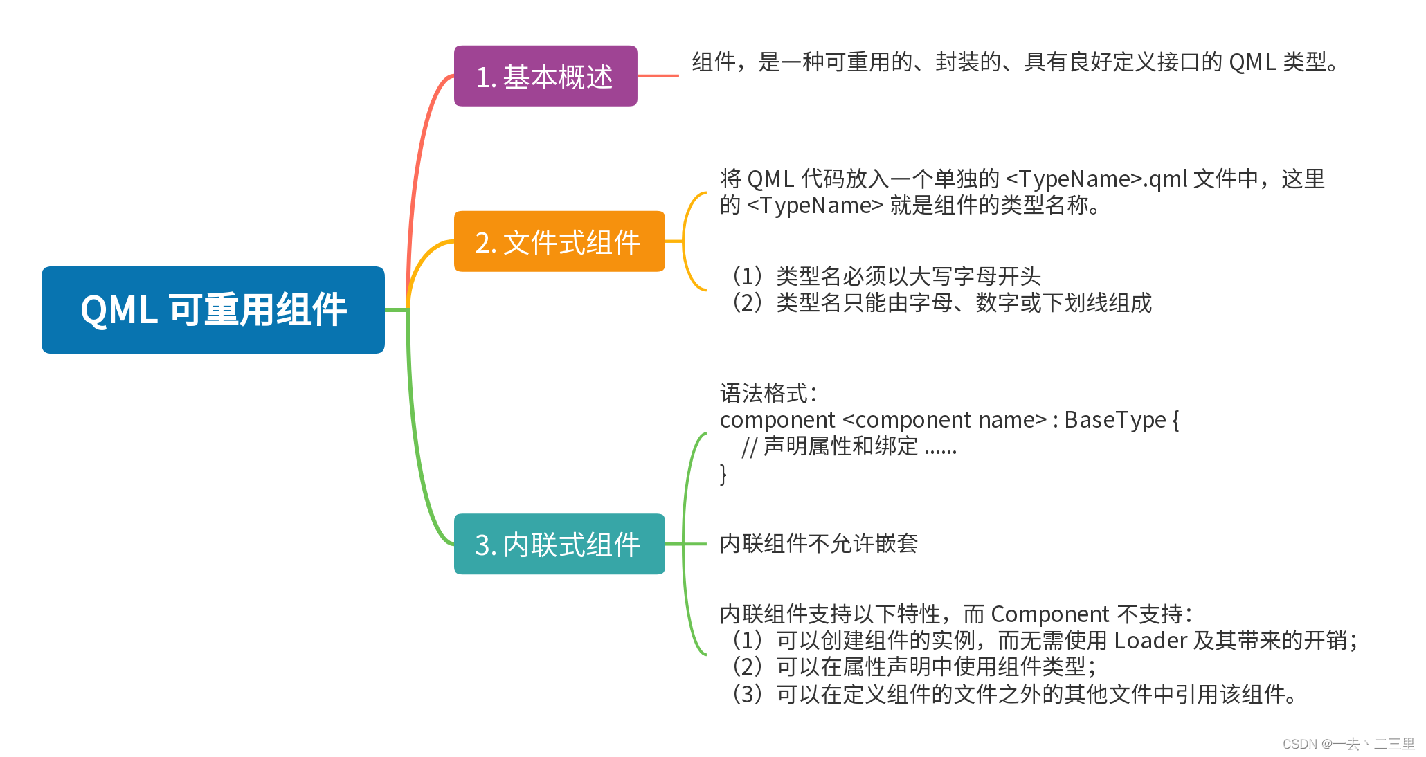 Qml 可重用组件qml 重用 Csdn博客