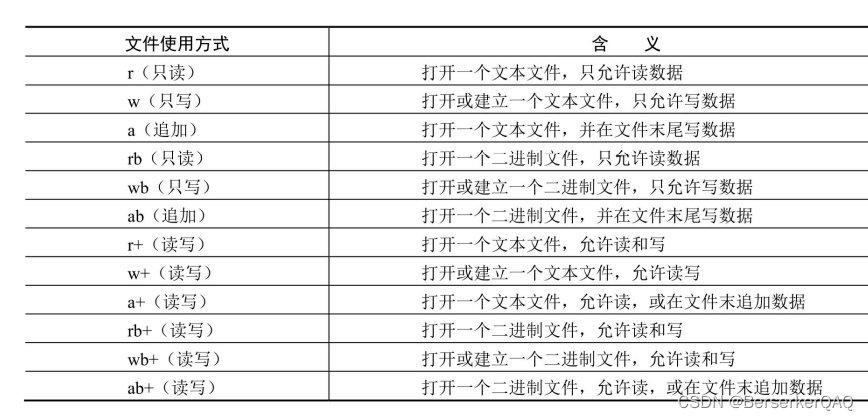C语言文件操作 Csdn博客