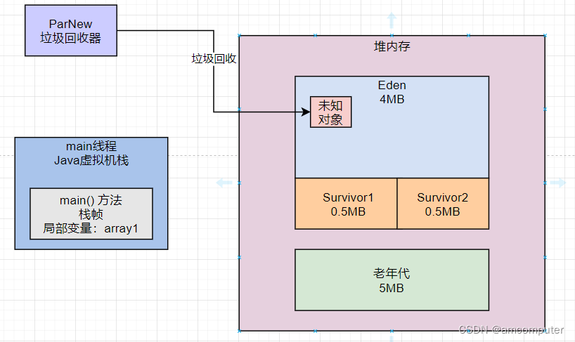JVM：31 硬核技能：JVM的Young GC日志查看方法_jvm日志怎么看-CSDN博客