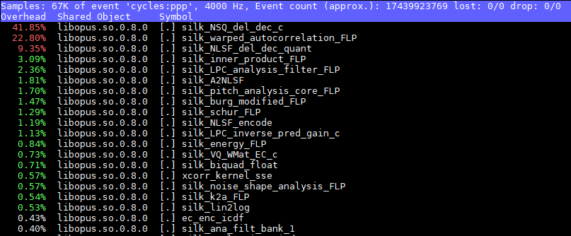 Linux自带的代码性能分析工具---Perf的简单使用_linux http-performance如何使用-CSDN博客