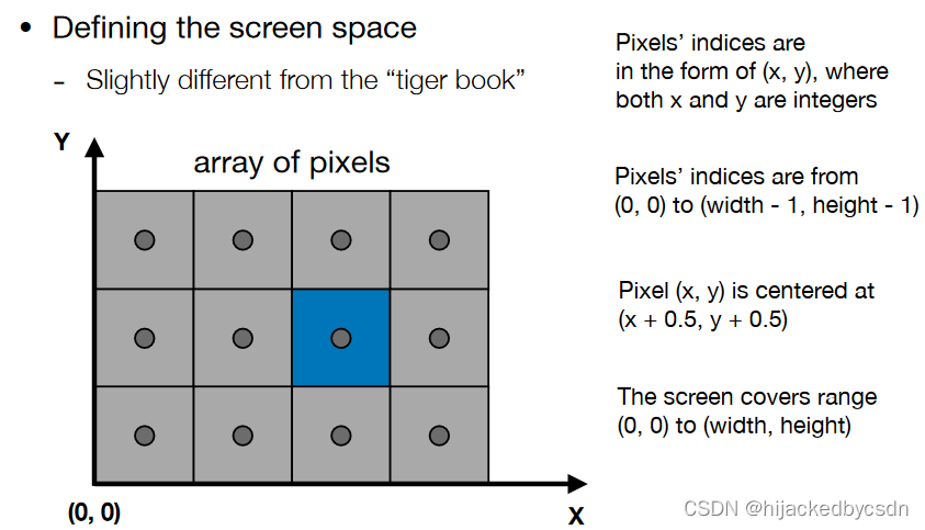 GAMES101 学习笔记 Lecture 1~6_games101笔记-CSDN博客