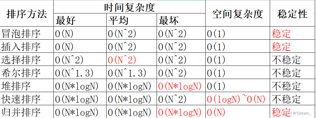 【java】排序（题）java 排序试题 Csdn博客 