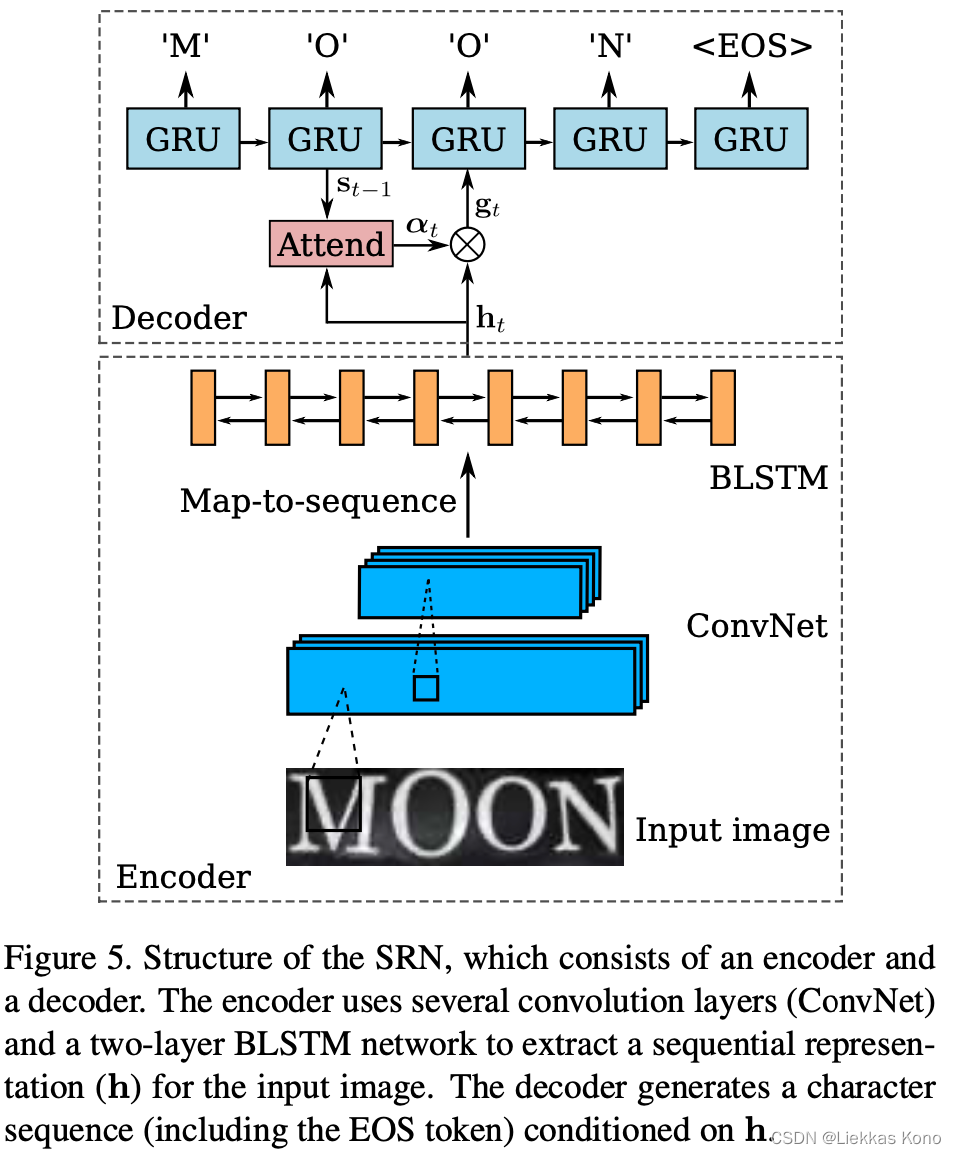 夯实基础系列：文本识别算法RARE(Robust Scene Text Recognition with Automatic ...