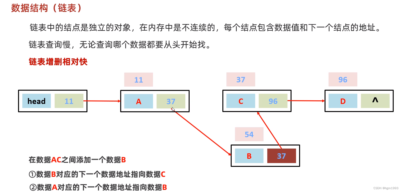 Java基础中一些重要的东西(7) 集合 数据结构 List Set Map Csdn博客