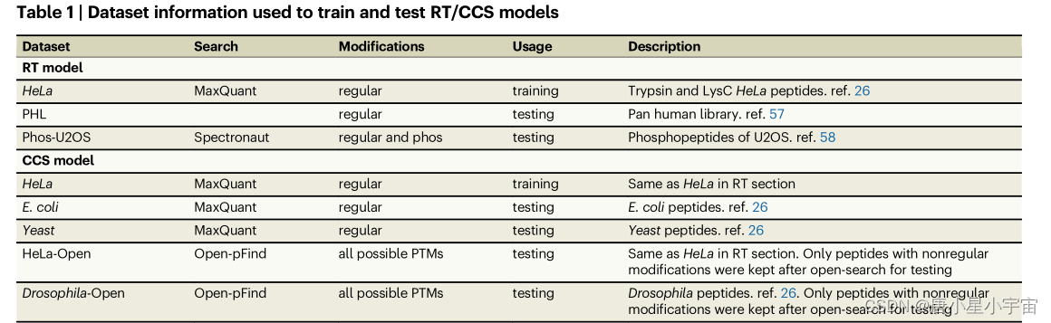 AlphaPeptDeep：用于预测蛋白质组学肽特性的模块化深度学习框架-CSDN博客