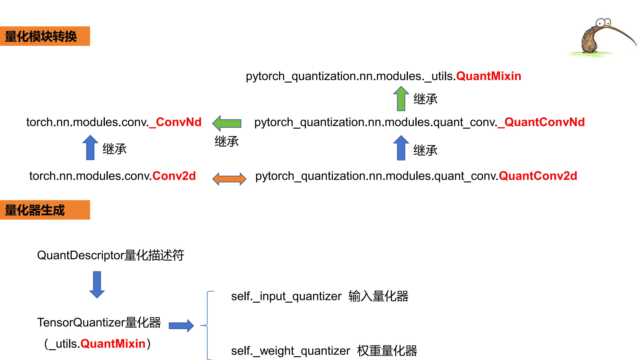 TensorRT量化实战课YOLOv7量化：YOLOv7-PTQ量化(一)_qdq onnx模型做敏感层分析-CSDN博客