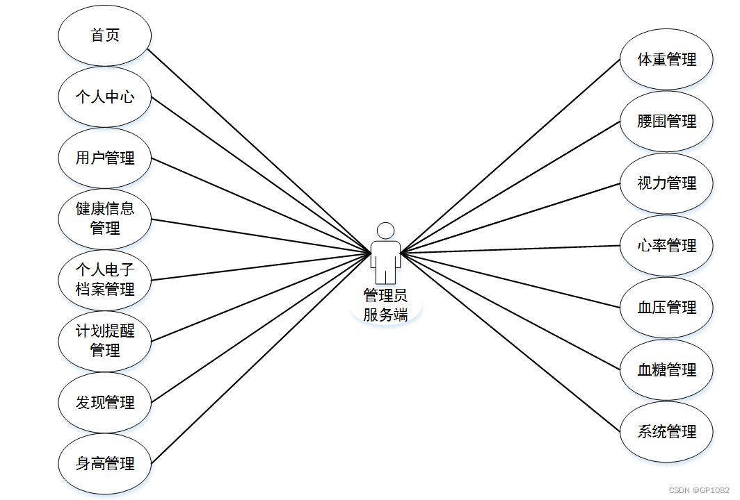 【独家源码】ssm基于Android的个人健康系统h237u应对计算机毕业设计困难的解决方案_android健康运动源码-CSDN博客