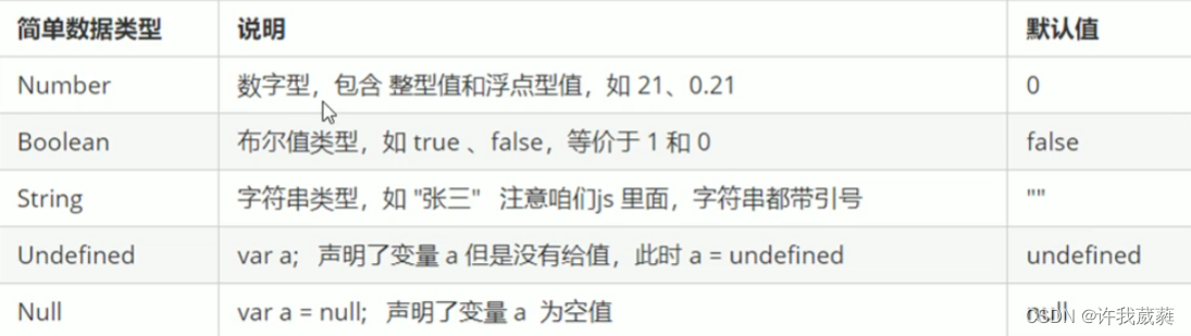 Javascript · 5:数据类型number And 判断值是否为数字isnan Msg Number Isnan 判断数字 Csdn博客