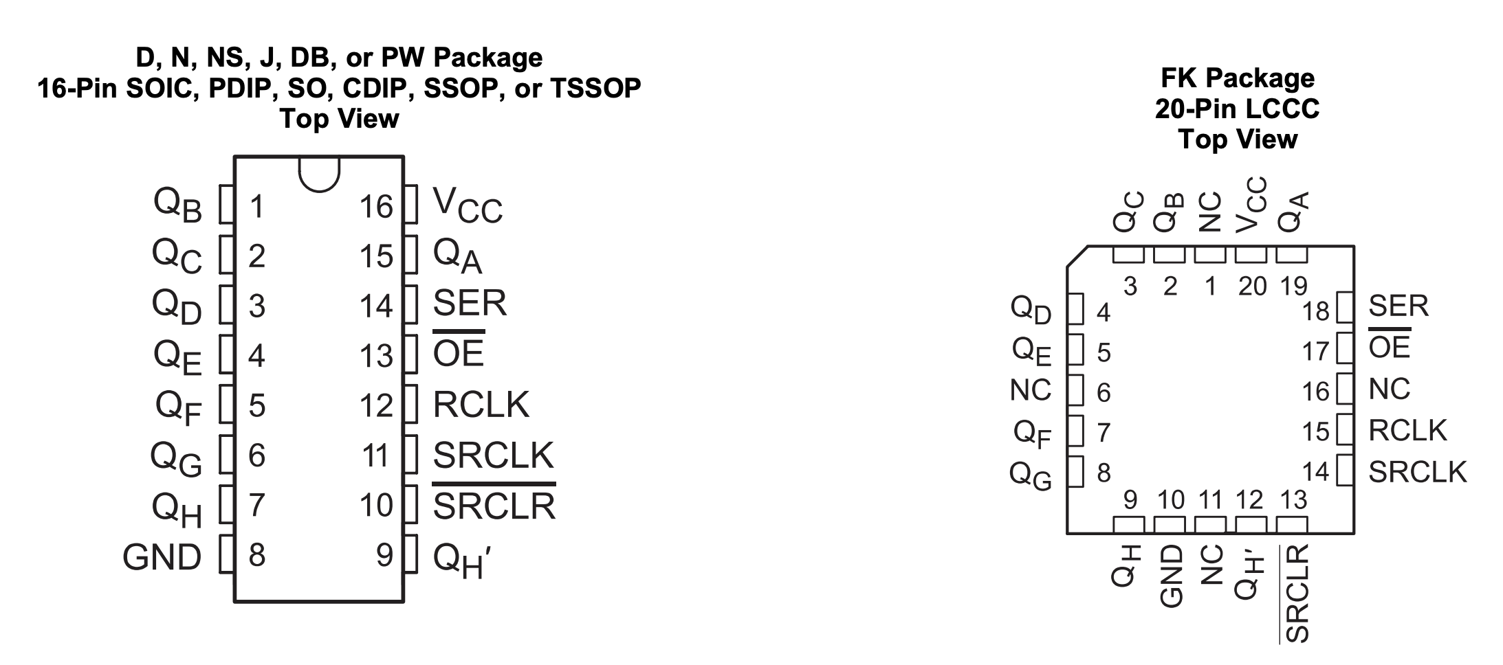 常用芯片数据手册——74HC595/三态输出的8位移位寄存器（德仪）_74hc595芯片手册-CSDN博客