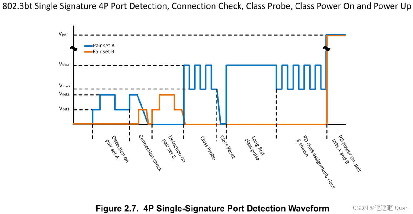 【计算机网络】以太网供电PoE - Power over Ethernet_poe lldp-CSDN博客