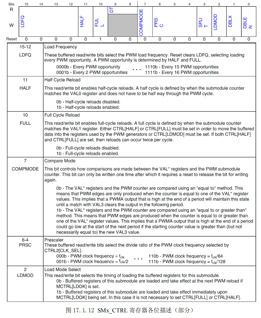 RT1064学习笔记-FlexPWM输出-CSDN博客