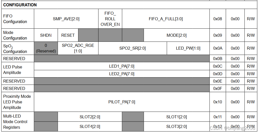 基于STM32F030、MAX30102血氧心率监测仪的设计（一）