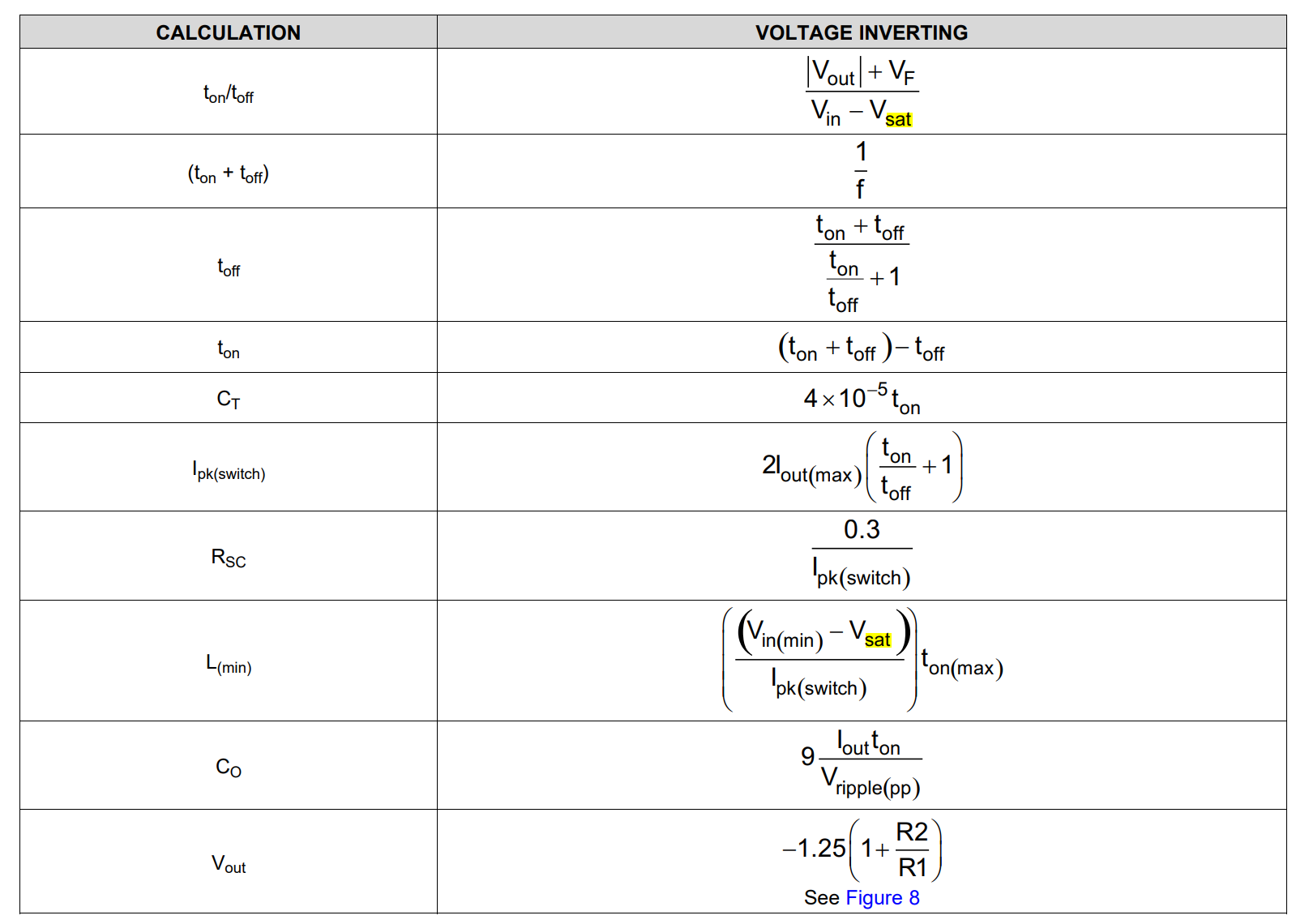 电源模块设计过程（降压、正压转负压）-MC34063_正压转负压电源芯片-CSDN博客