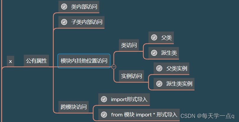 Python核心 面向对象 私有化属性python 面对对象私有属性 Csdn博客