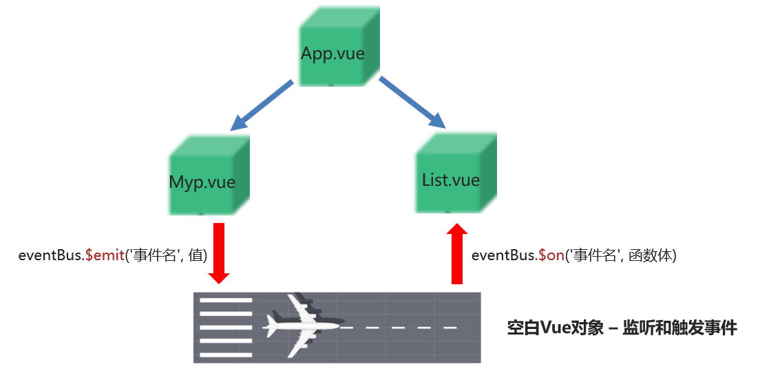 十分钟教会你Vue组件_vue组件怎么引入使用-CSDN博客