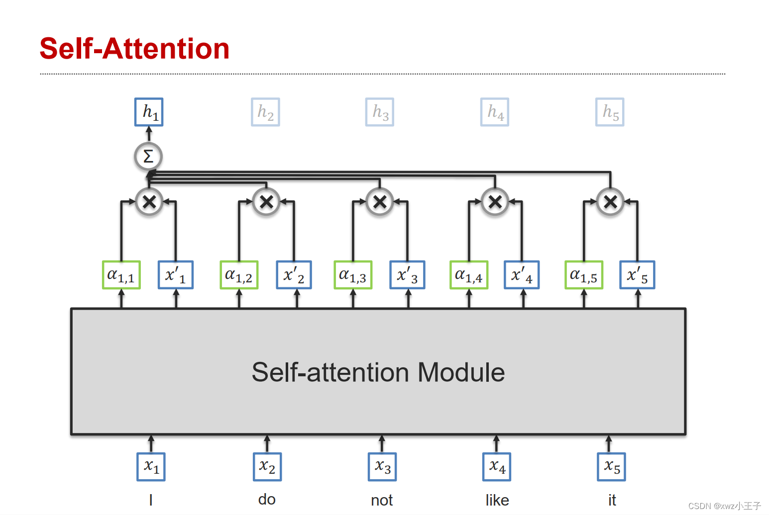 Multimodal Machine Learning day9-CSDN博客