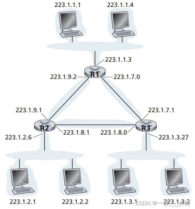 【计算机网络-自顶向下】4—Network Layer: Data Plane网络层：数据平面（概述、路由器工作原理、IPv4、DHCP、IPv6）_路由器data plane-CSDN博客