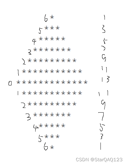 C语言打印菱形 Csdn博客