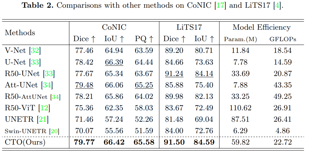 【IPMI 2023】Rethinking Boundary Detection in Deep Learning Models for Medical Image Segmentation ...