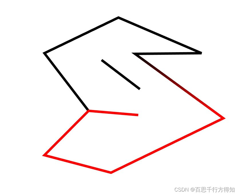 CuraEngine.wiki 6.模型切片_curaengine的切片算法-CSDN博客