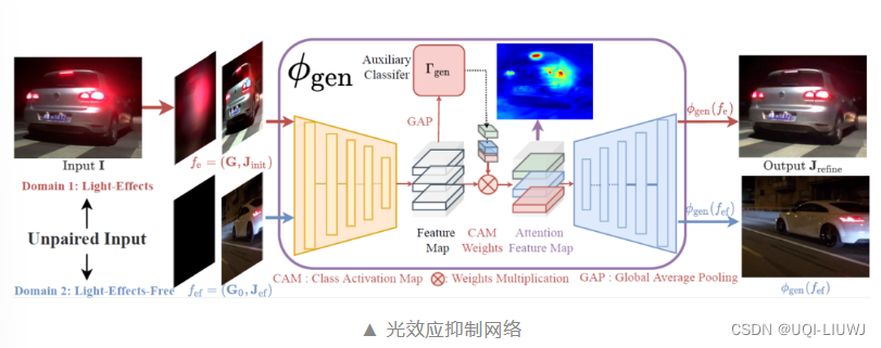 论文笔记：Unsupervised Night Image Enhancement: When Layer Decomposition ...