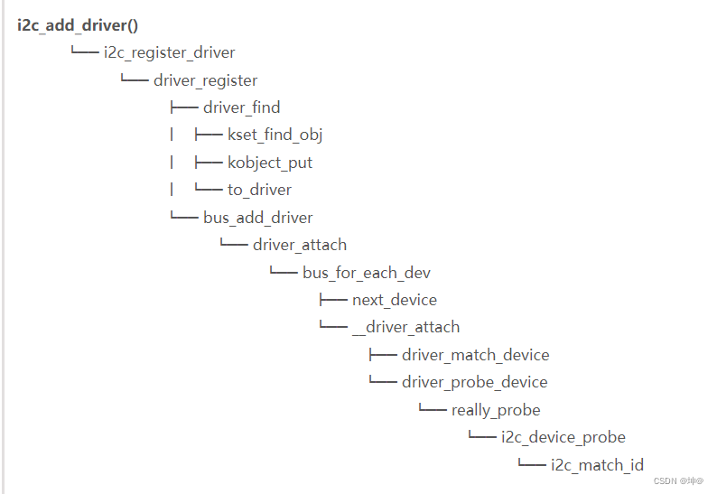 Linux驱动SPI、I2C框架遇到的空指针小问题_linux iic和spi冲突-CSDN博客