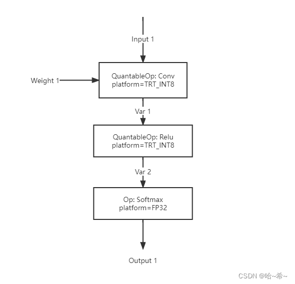 PPQ.executor中的内容（来自PPQ官网）_ppq ir结构-CSDN博客