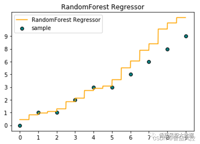 风控场景中值得收藏的10个经典算法模型的实操与应用_风控算法-CSDN博客