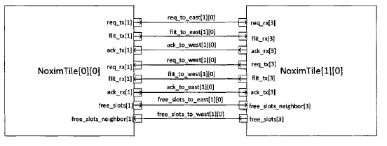 Noxim仿真器介绍文档-CSDN博客