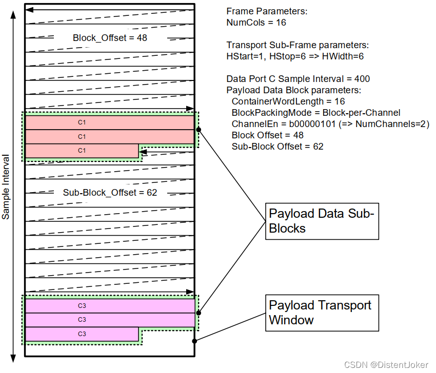 【精选】Mipi SoundWire Spec 学习笔记（欢迎交流，持续更新）_soundwire接口-CSDN博客